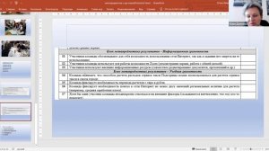 Метапредметные технологии для развития ключевых компетентностей