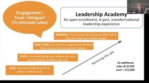 Special Session for CE Directors: Building Your Strategy