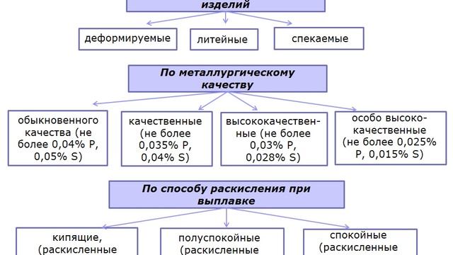 4. Железоуглеродистые сплавы