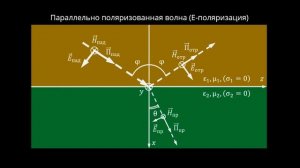 24. 5.2 Формулы Френеля для коэффициентов отражения и преломления