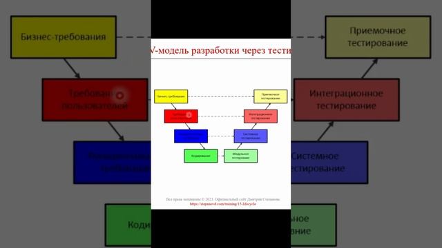 Теория корпоративных информационных систем: концепция тестирования || Корпоративные ERP-системы
