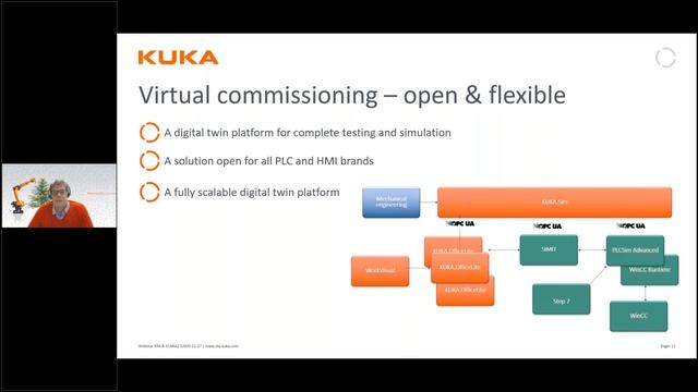 Virtual Commissioning with KUKA Sim Webinar by KUKA Nordic - смотреть видео онлайн от «Питон и ...