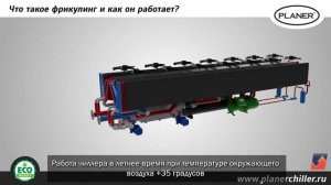 Фрикулинг снизит чек за электричество на 30%. Оборудование компании Planer