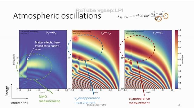 Particle physics with neutrino telescopes