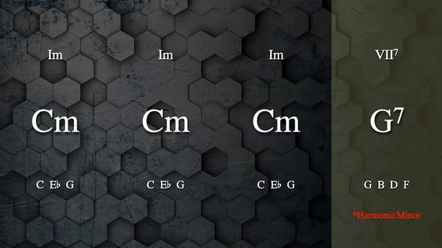 Modern Nu-Metal Backing Track in Cm BT-291