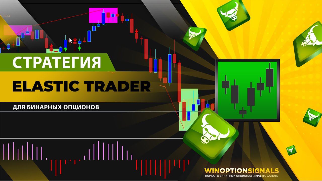 Стратегия для бинарных опционов Elastic Trader. Точные входы после перекупленности/перепроданности!