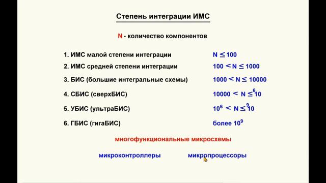 13. Видеоурок 1.13. Понятие об ИМС. Степень интеграции. Маркировка цифровых ИМС – начало.