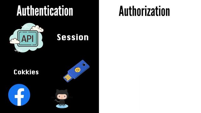 215 Symfony 5 Course Arabic Authentication Vs Authorization 