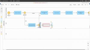 How to enrich your BPMN Diagram with Pools, Lanes and Gateways