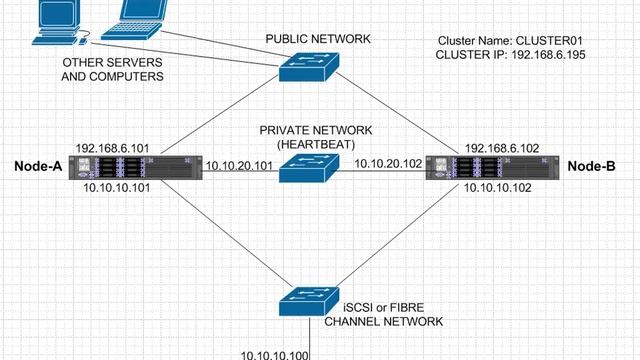 Simple Failover Cluster Diagram - Windows Server 2012 R2 – смотреть ...