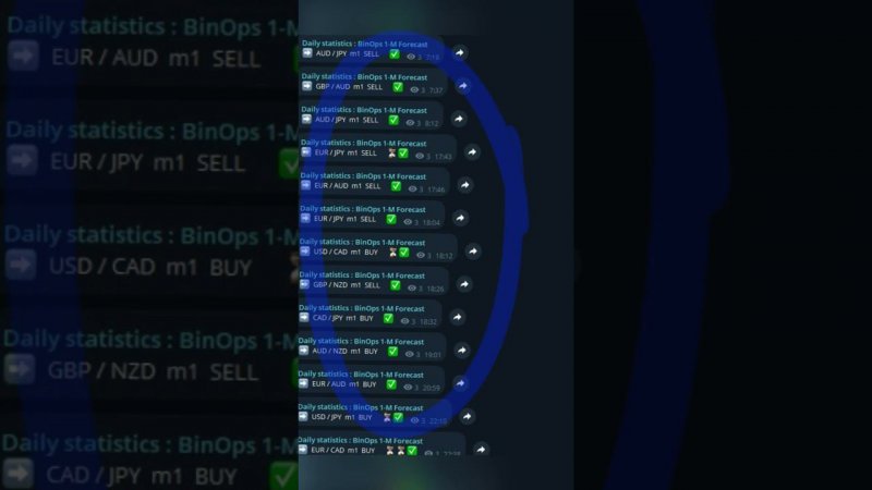 Торговые прогнозы для бинарных опционов: 1, 3 и 5 минут | Лучшие стратегии для любого брокера! "