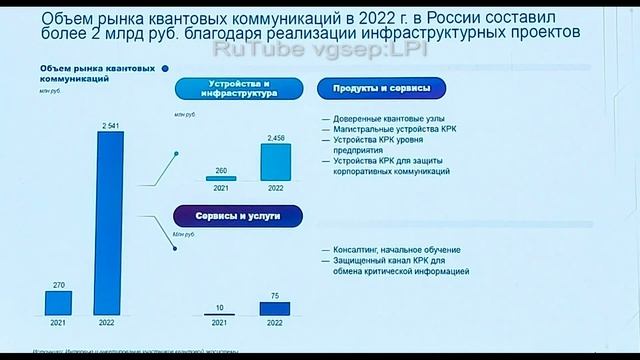 ч.2. Квантовые информационные технологии и коммуникации, январь 2023