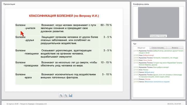 Духовные аспекты здоровья