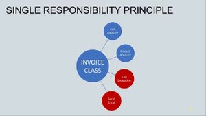 Solid Single Responsibility Principle