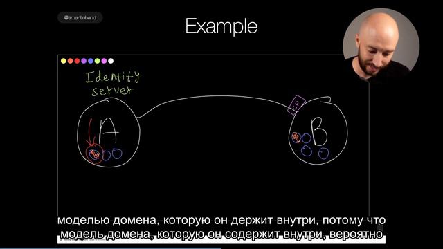 Начало: Domain-Driven Design. Часть 2 | RU субтитры