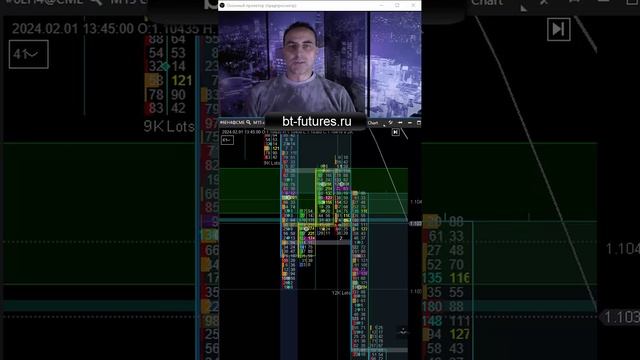 Имбаланс оценка цены Инструмента 2