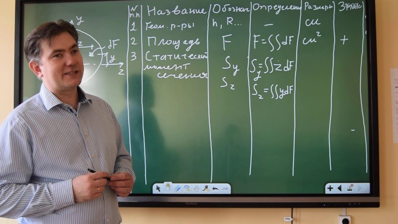 Геометрические характеристики сечения (основная часть лекции)