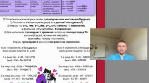 Кратко по всей орфографии с Никитой Разумистом