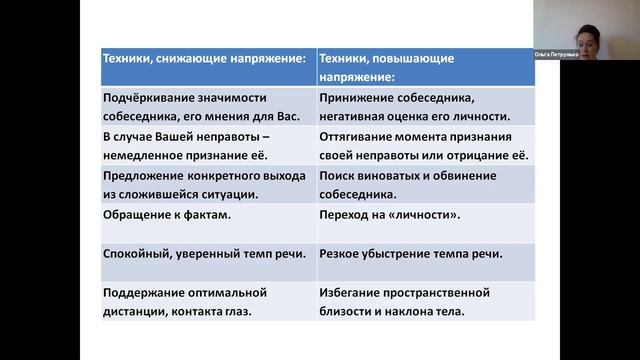 2021 06 08 Психотерапия Петрунько ОВ