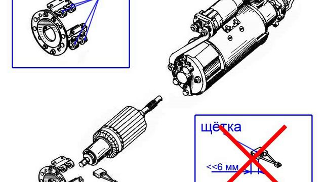 Объем работ по ТО стартеров.
