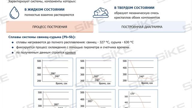 Станочник — Материаловедение — Электронный курс SIKE
