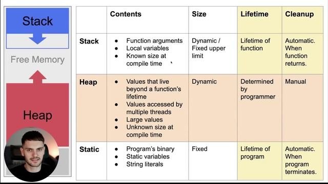 010. Stack, Heap, and Static Memory