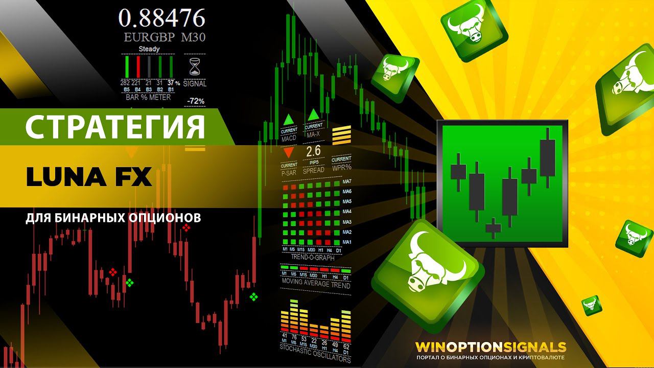Cтратегия для бинарных опционов Luna FX