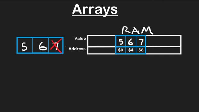 02 ARRAYS: 03 STATIC ARRAYS (RU)