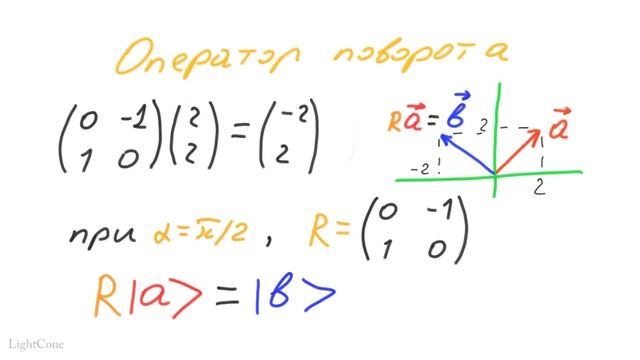 Квантовая механика 8 - Операторы. Собственные векторы и собственные значения.mp4