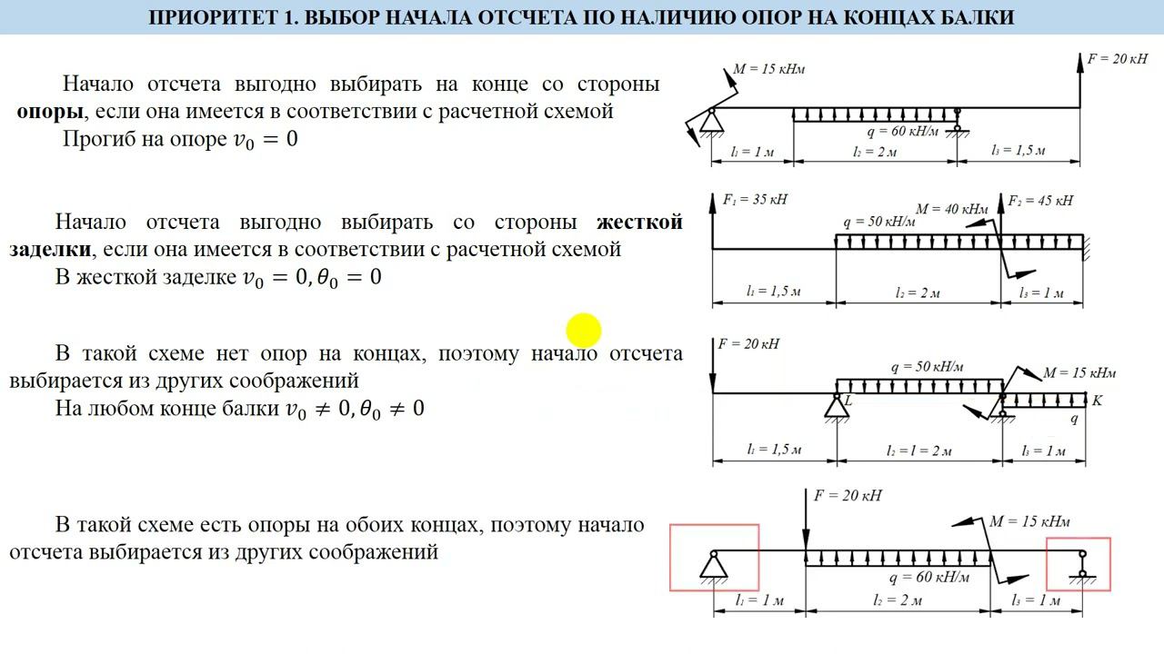 Рациональный подход к выбору начала отсчета в методе начальных параметров
