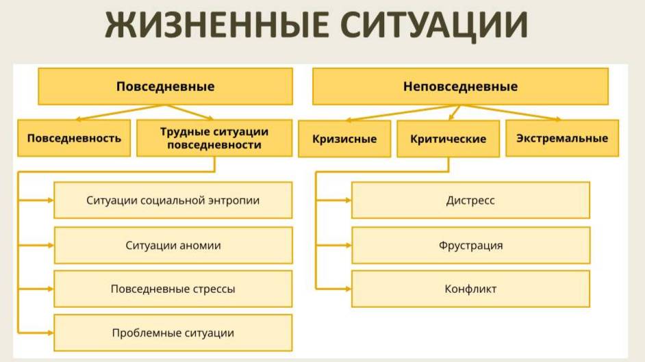 Жизненные ситуации. Какие они бывают и как они могут быть фоновым стрессом.