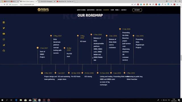 Orbis ICO обзор | Инвестиции и денежные переводы – смотреть онлайн видео от Шаг за шагом PHP в ...