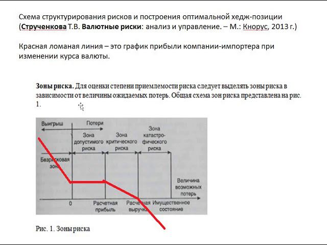 Доллар -  по 45, евро - по 50 руб… Грамотная работа…