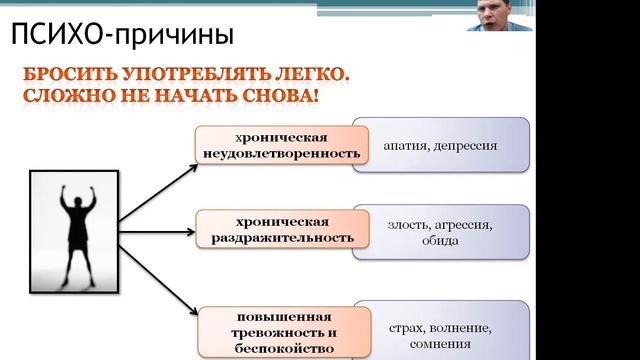 PRO зависимость. Концепция болезни. Онлайн семинар.