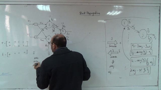 Solution of the XOR problem using back propagation and a hidden layer ...