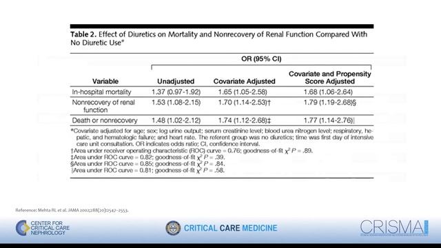 How to manage fluids in the ICU John Kellum