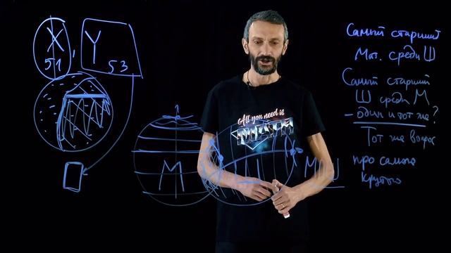 Логика