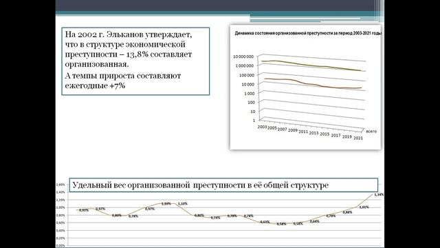Криминологическая характеристика и предупреждение оргпреступности в сфере экономики