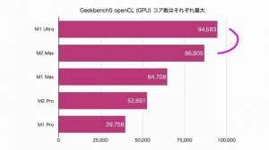 【また遅い】SSDが遅い問題がまた発覚した新型M2 Mac mini のベース256GBモデル。