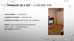 Инвестиции в залоговую недвижимость: Прибыль за 5 лет - 4 725 000 рублей