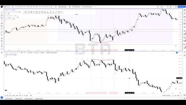 #заметкитрейдера SMT-дивергенция: правила применения. Какая торговая пара покажет силу?.mp4