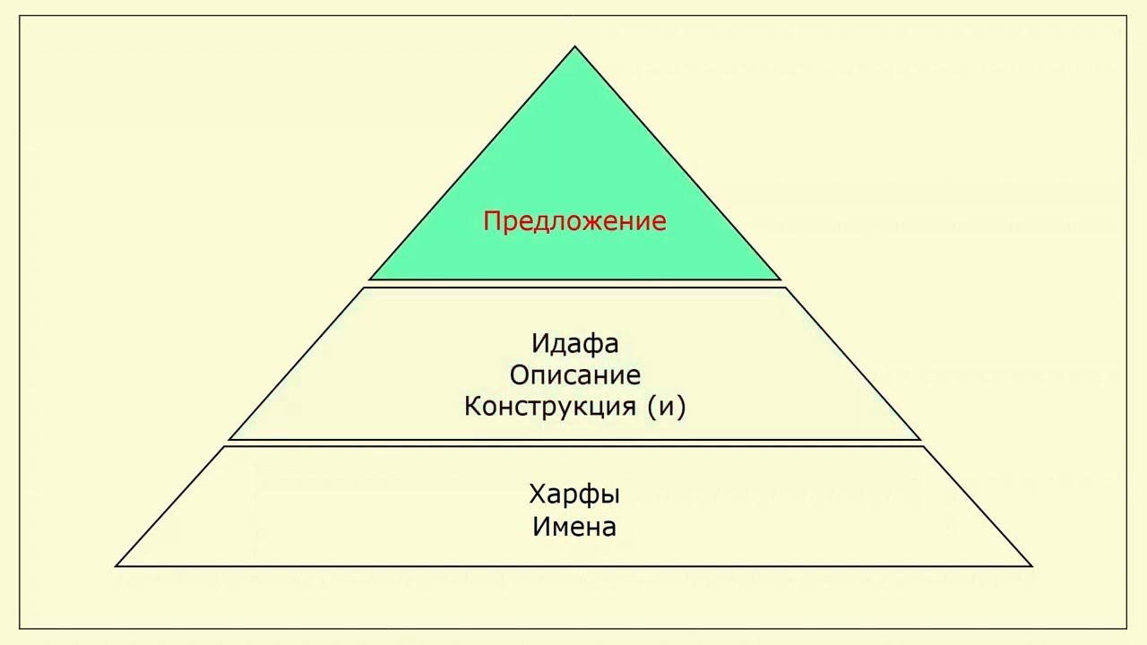 _013-1 Идафа