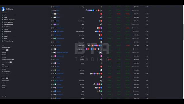 #заметкиинвестора Total Value Locked. Общая заблокированная стоимость криптовалютного актива.mp4