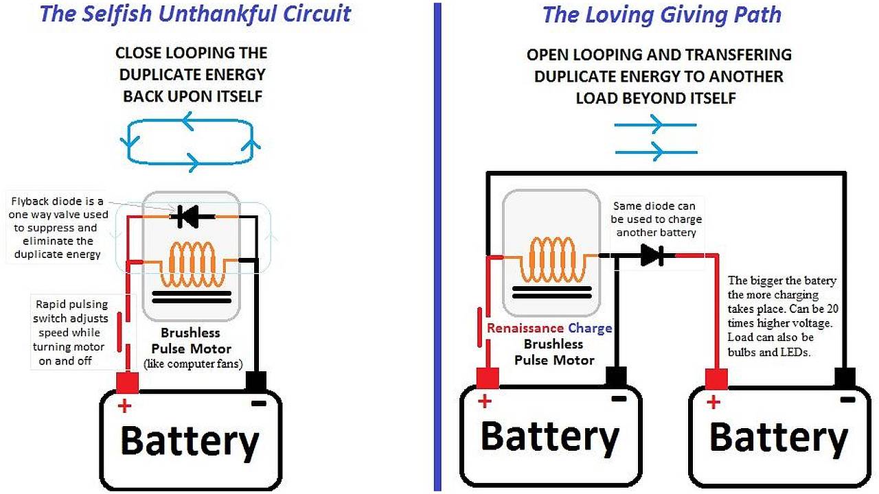 Selfish Circuits or Loving Paths • Third Stage Process Example • 3#4