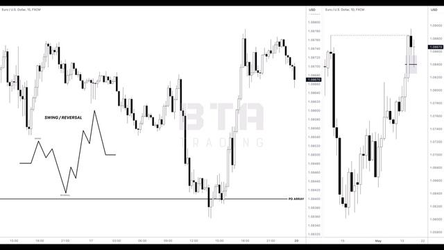 #заметкитрейдера Классический день покупок / продаж. Внутридневные профили доставки цены.mp4