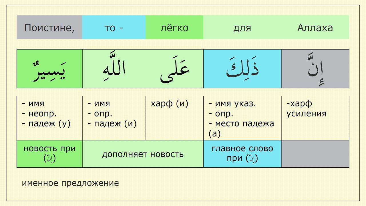 _011 Предложения с харфами (и)