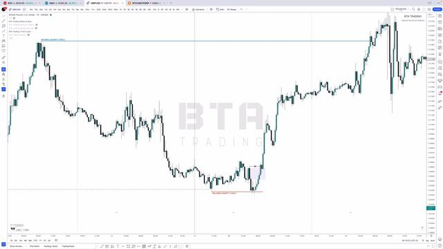 #заметкитрейдера Торговые дисциплины: какой вы трейдер? .mp4