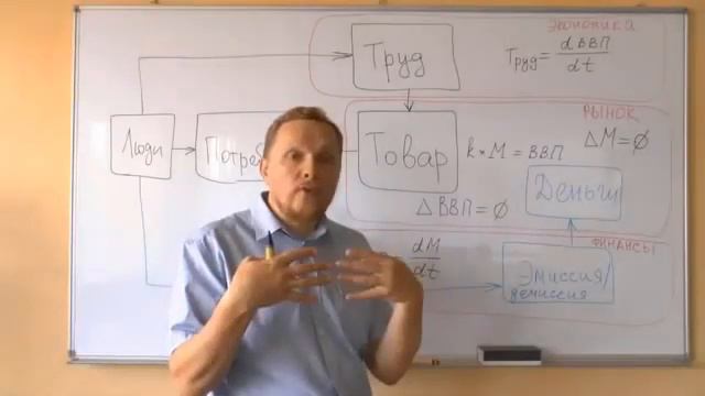 Разрушение 06#14 • Экономика Рынок Финансы 3#3