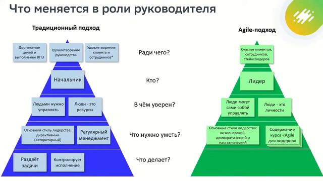 Обучение Agile для лидеров. Денис Тучин