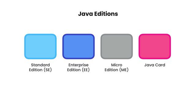 5- 5 Interesting Facts about Java